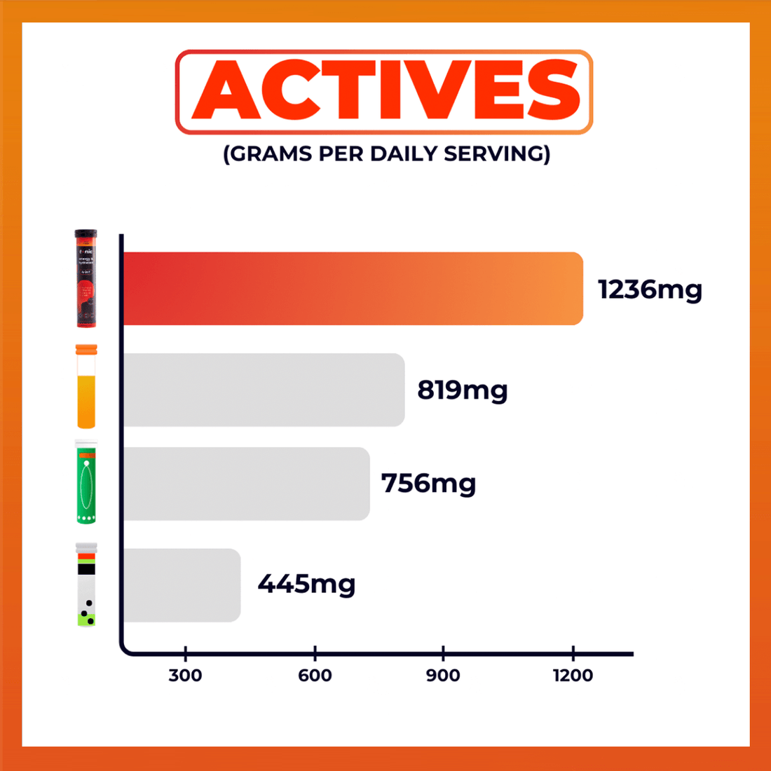 Energy & Hydration - Fuel your energy & hydration | Tonic Health