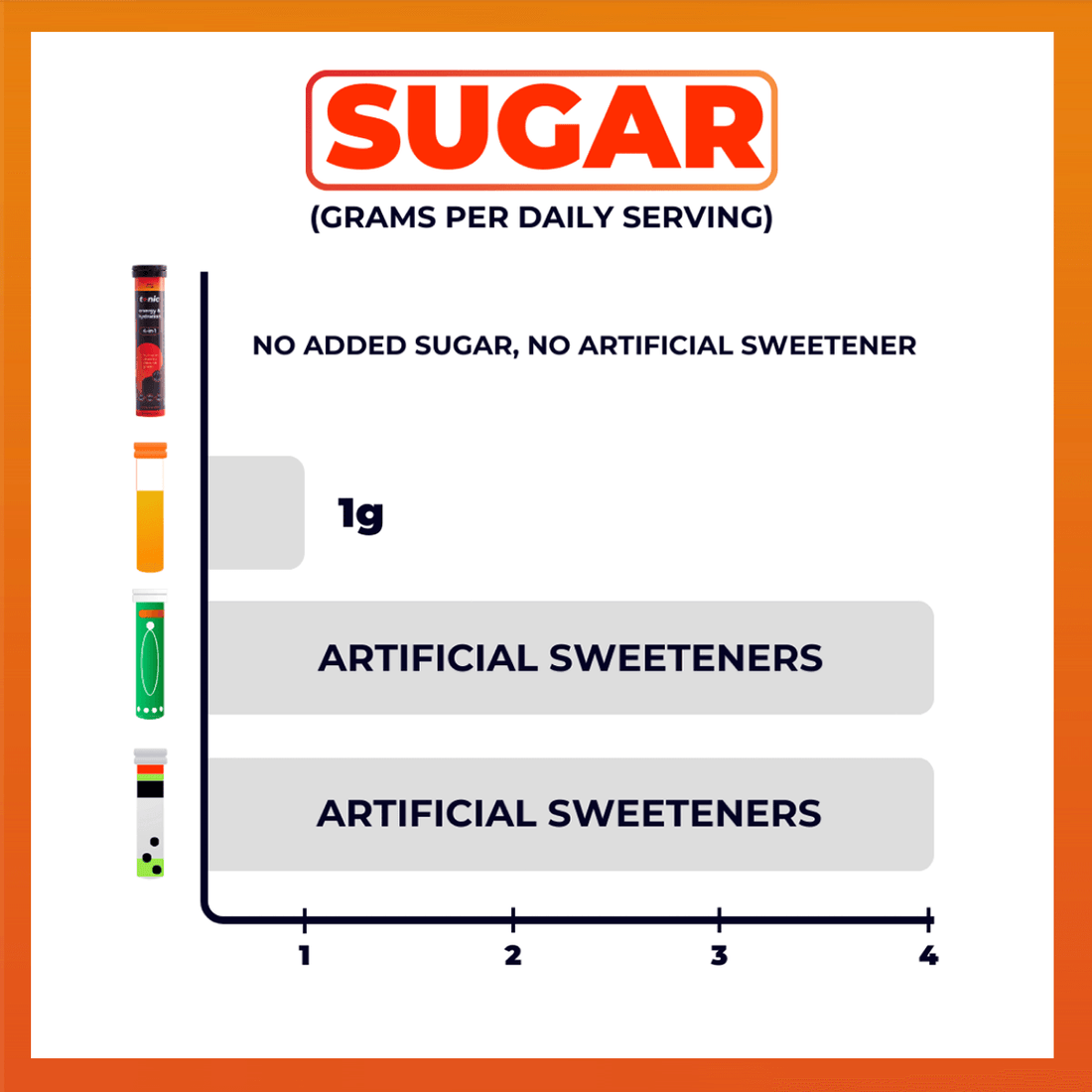 Energy & Hydration - Fuel your energy & hydration | Tonic Health