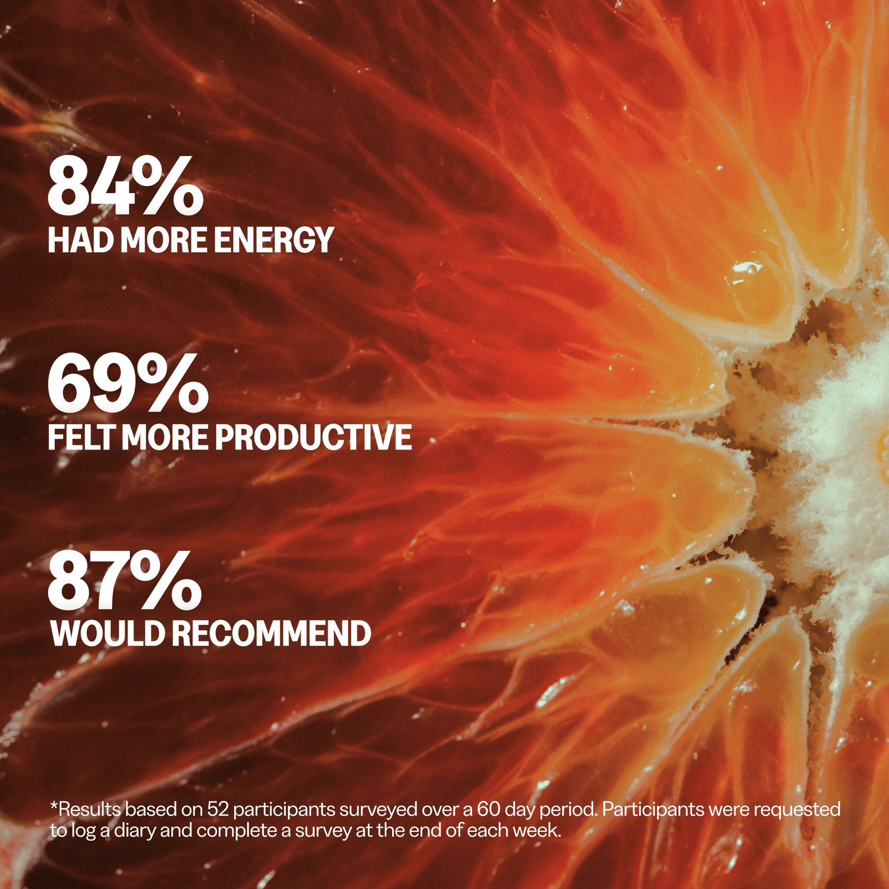 Energy & Hydration - Fuel your energy & hydration | Tonic Health