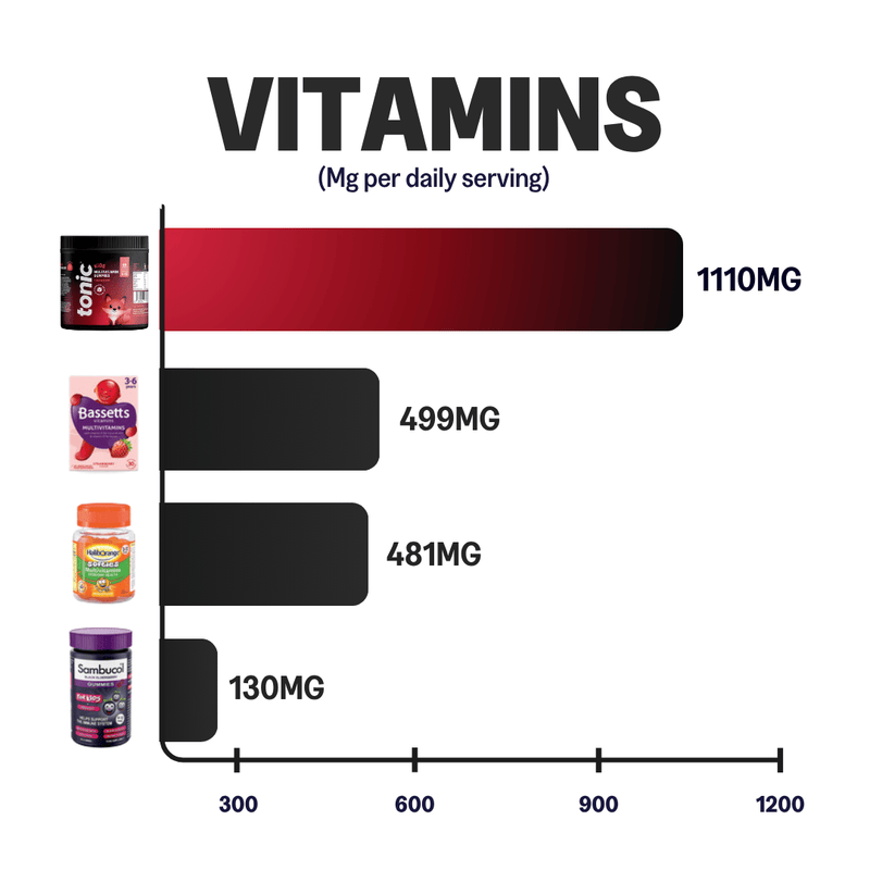Tonic Health Kids Multivitamin Strawberry Vitamin Gummies