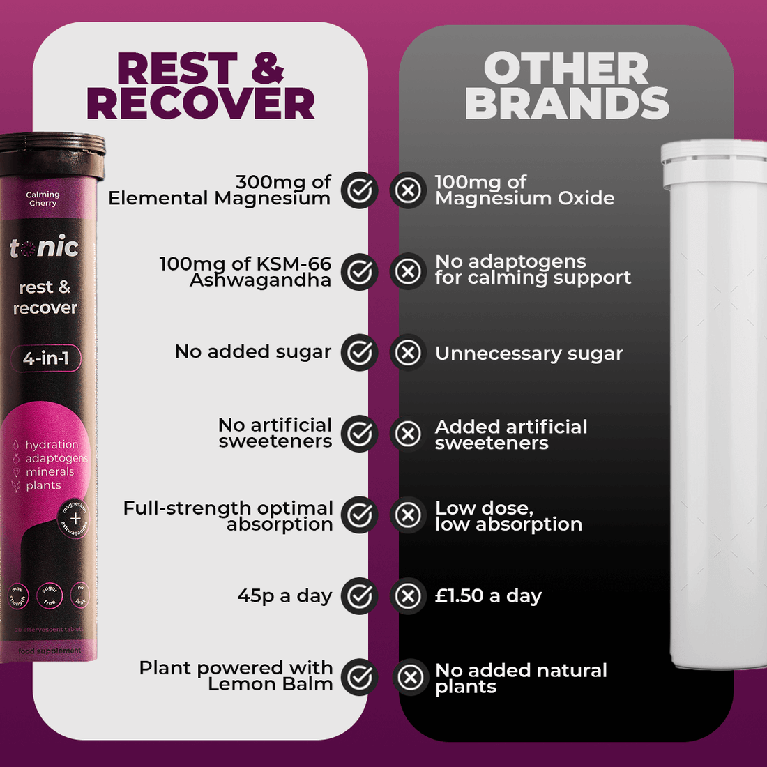 Rest & Recover - 4-in-1 Clean Magnesium formula – Tonic Health